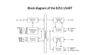 8251 USART | PPTX