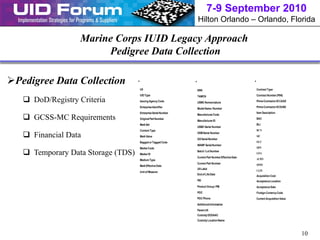 USMC Case of using UID | PDF