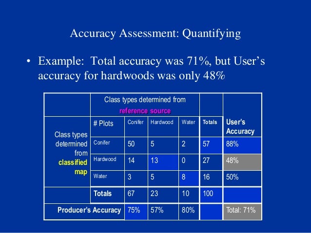 9 Accuracyassessment