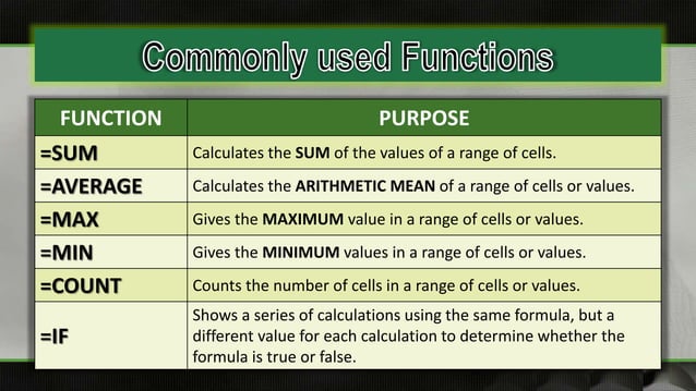 9 - Advanced Functions in MS Excel.pptx | Free Download