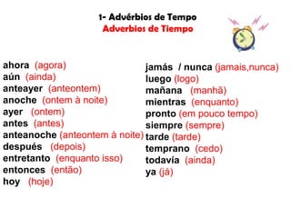 Advérbios em Espanhol | PPTX