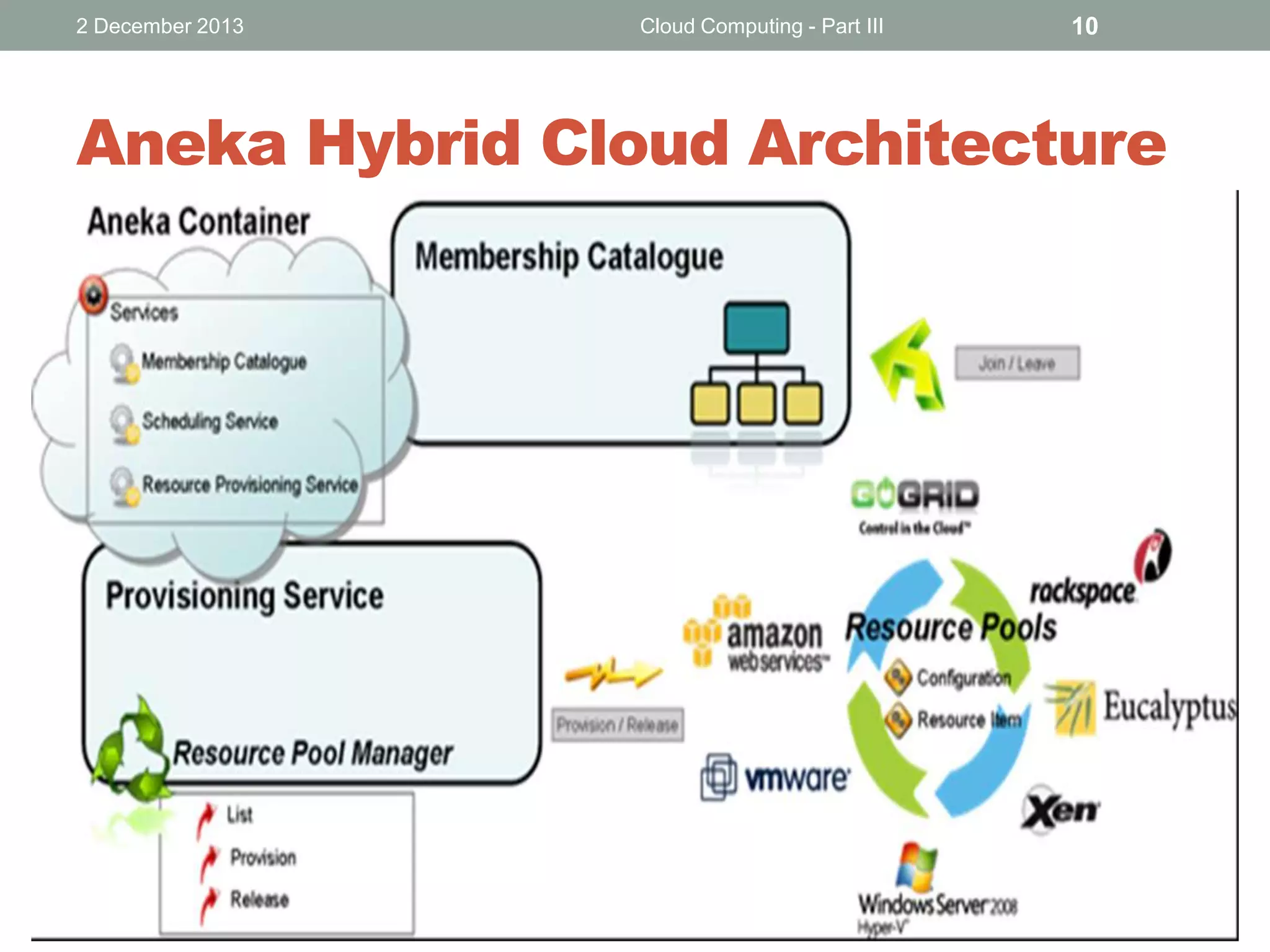 Cloud Computing Principles and Paradigms: 9 aneka-integration of ...