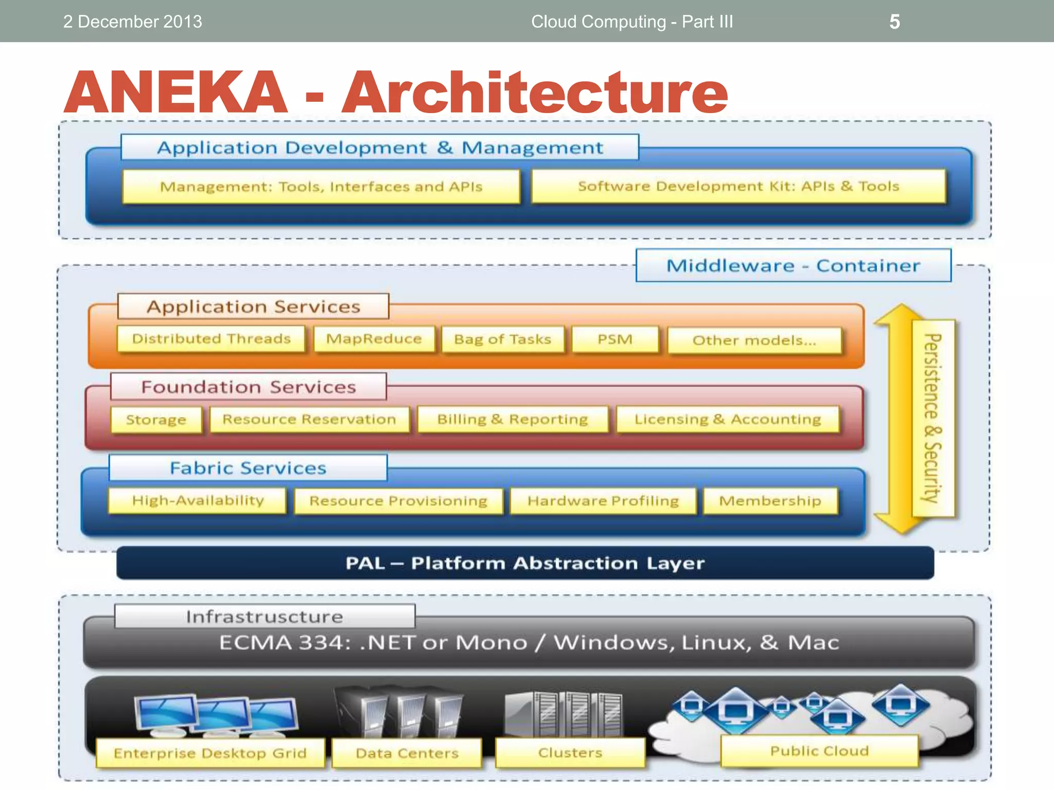 Cloud Computing Principles and Paradigms: 9 aneka-integration of private and public cloud | PPT