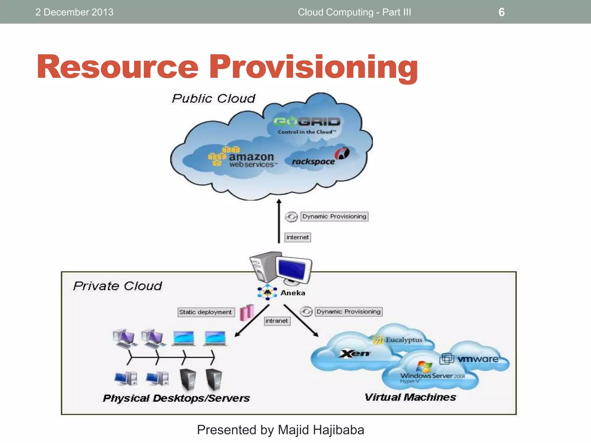 Cloud Computing Principles and Paradigms: 9 aneka-integration of ...