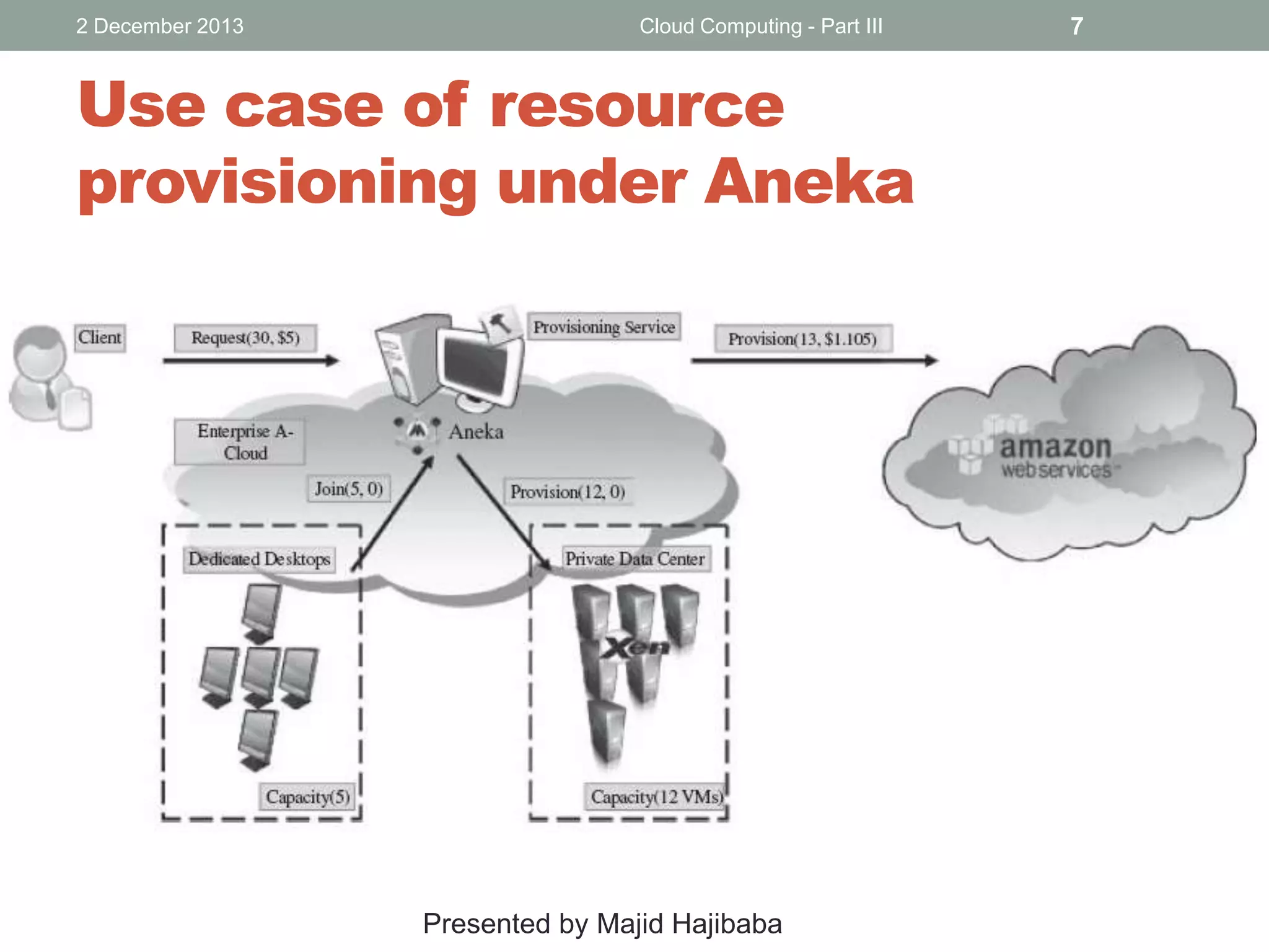 Cloud Computing Principles and Paradigms: 9 aneka-integration of ...