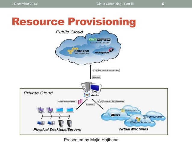 Cloud Computing Principles and Paradigms: 9 aneka-integration of ...