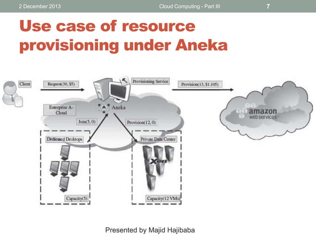 Cloud Computing Principles and Paradigms: 9 aneka-integration of ...