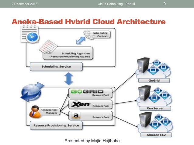 Cloud Computing Principles and Paradigms: 9 aneka-integration of ...