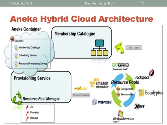 Cloud Computing Principles and Paradigms: 9 aneka-integration of priv…