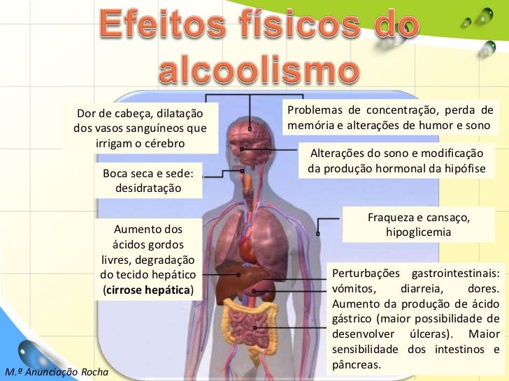 Alcoolismo_9.ºano