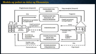 Paikot na daloy ng Ekonomiya.pptx