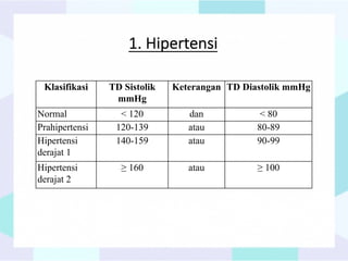 9 asuhan gizi pada gangguan kardiovaskular | PDF