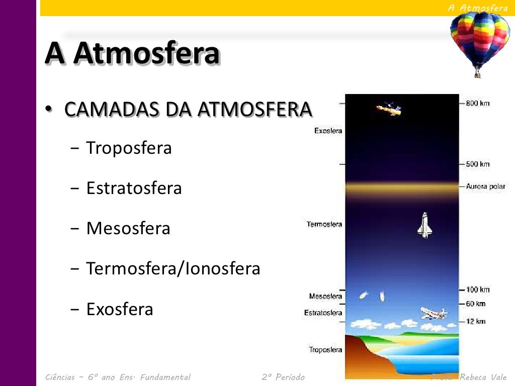 Atmosfera