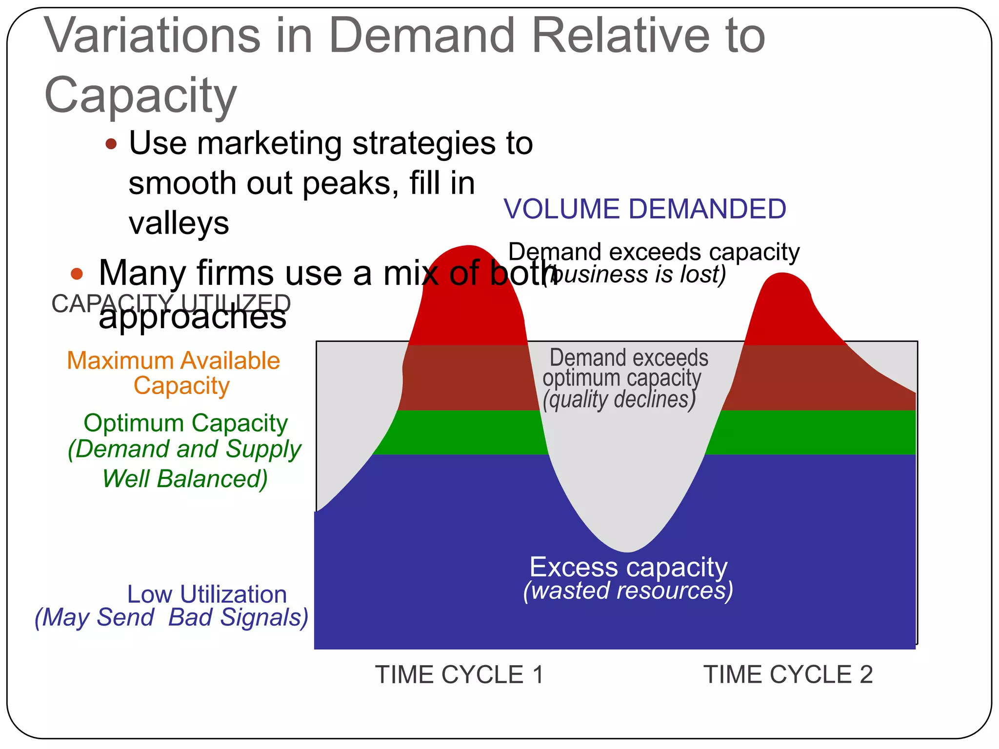 9. balancing demand & productive capacity | PPTX
