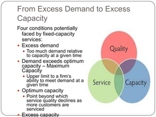 9. balancing demand & productive capacity | PPTX