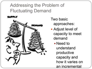 9. balancing demand & productive capacity | PPTX