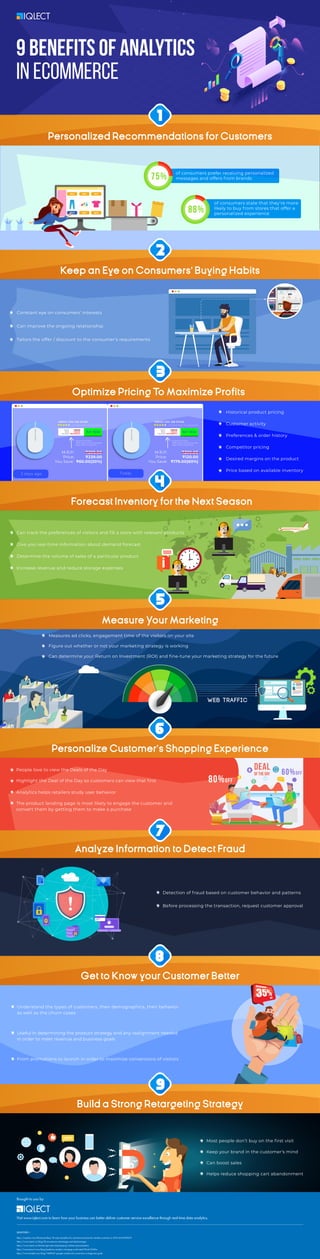 9 Benefits of Analytics in eCommerce - An Infographic | PDF