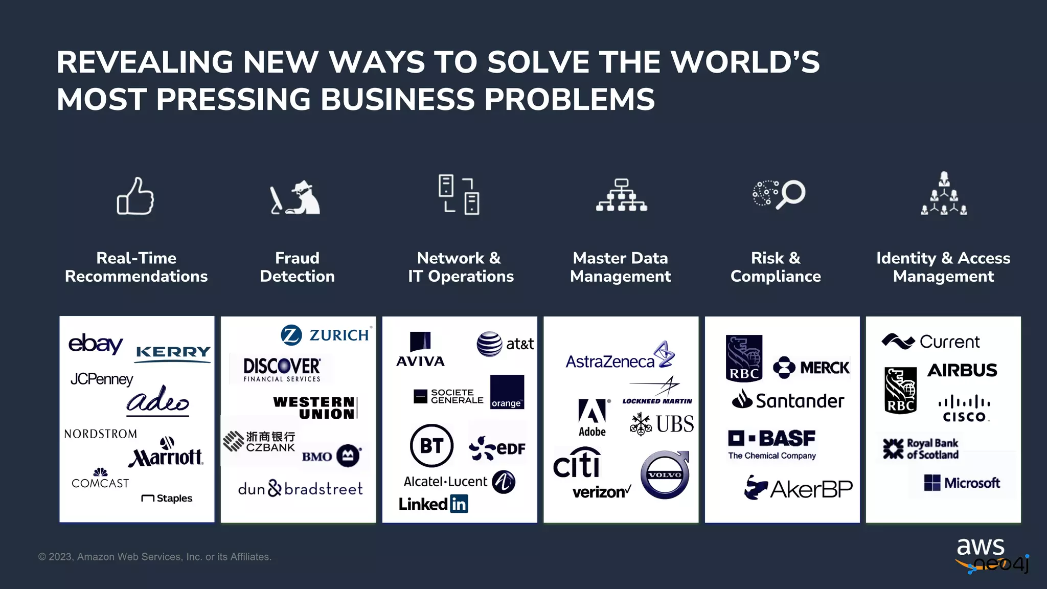 Better Together: Delivering Graph Value with AWS & Neo4j - Antony ...
