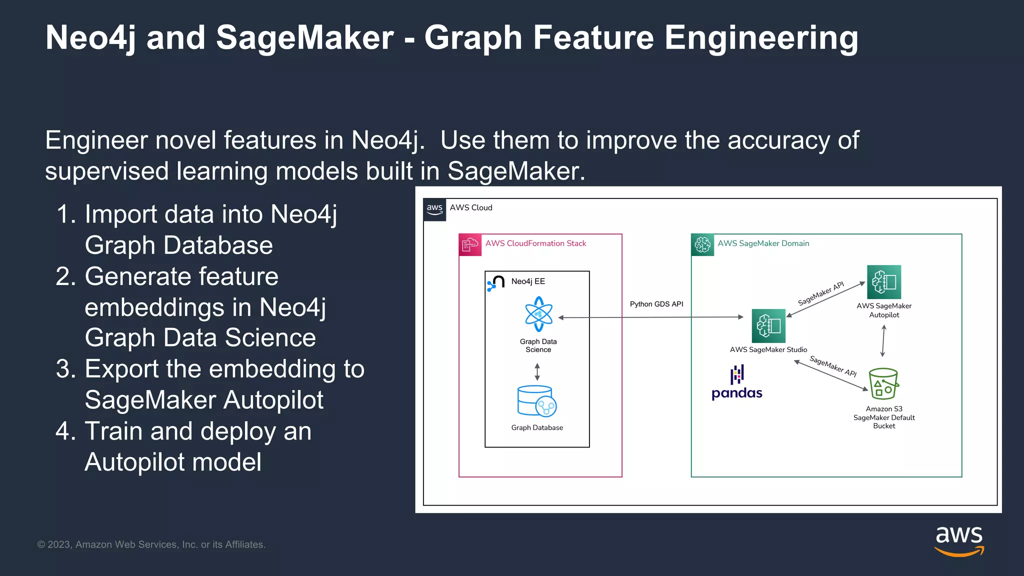 Better Together: Delivering Graph Value with AWS & Neo4j - Antony Prasad Thevaraj | PPT