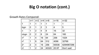 9 big o-notation | PPTX