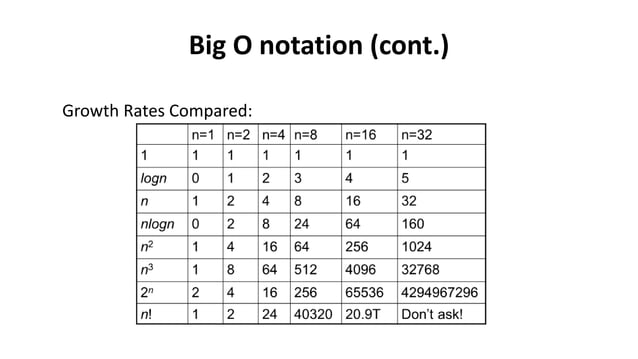 9 big o-notation | PPTX | Programming Languages | Computing