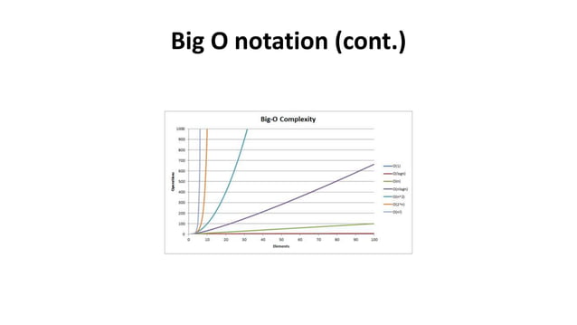 9 big o-notation | PPTX | Programming Languages | Computing