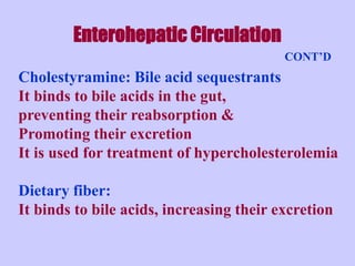 Bile acids and salts.pptx