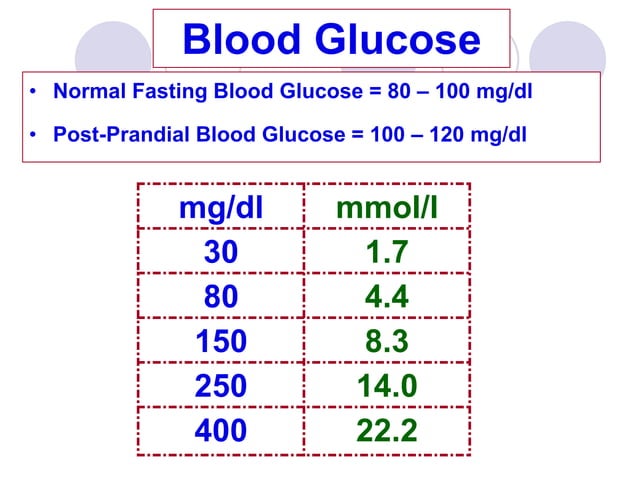 9 blood glucose | PDF