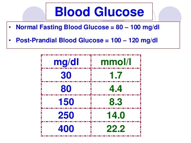 9 Blood Glucose 9 Blood Glucose