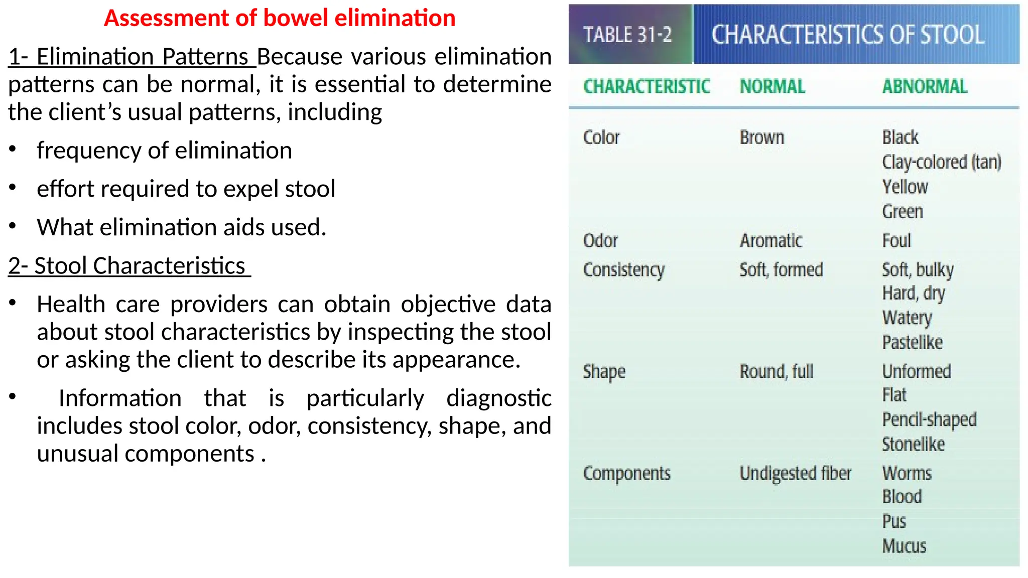 9- Bowel Elimination, anatomy and structure | PPT