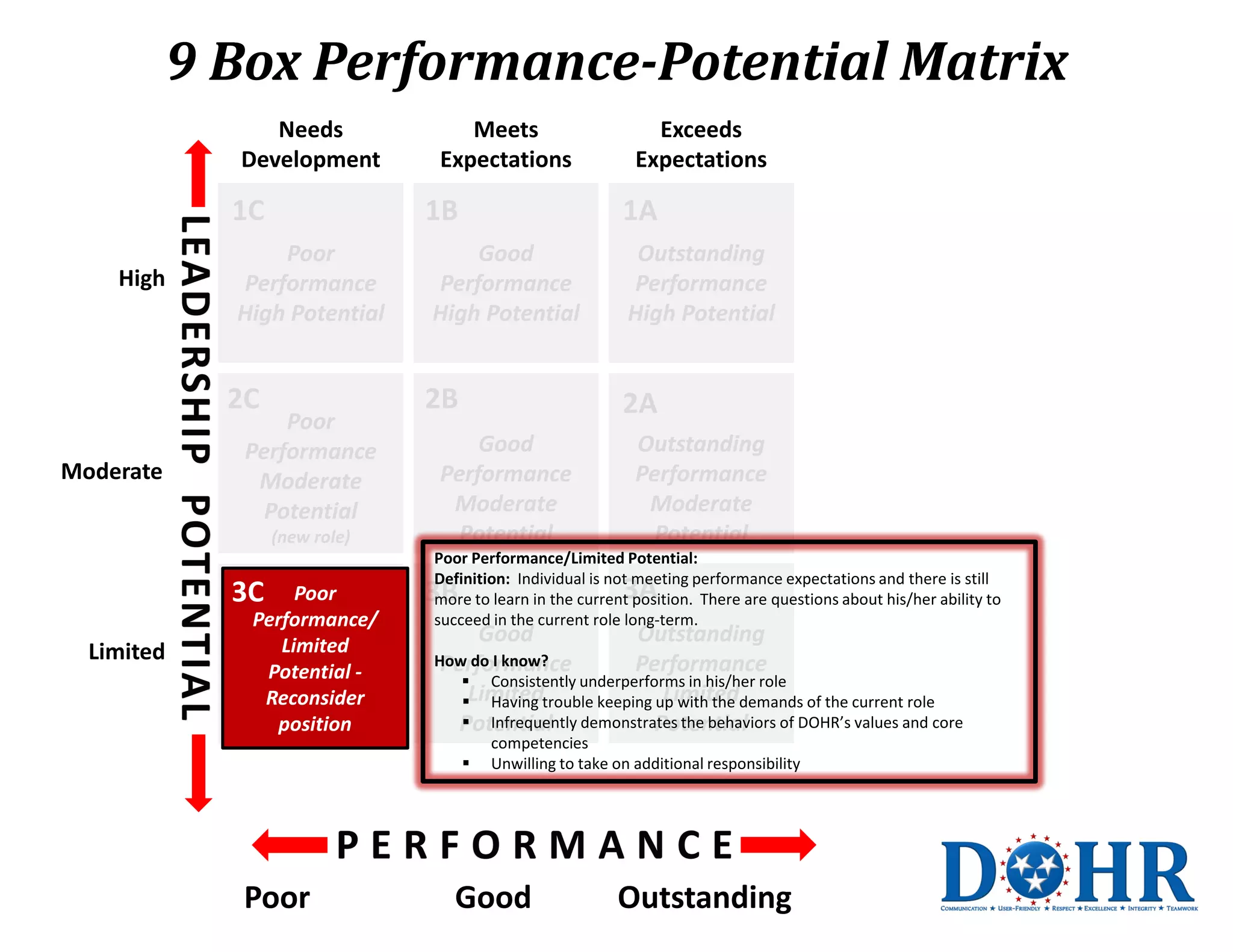9 box matrix | PDF