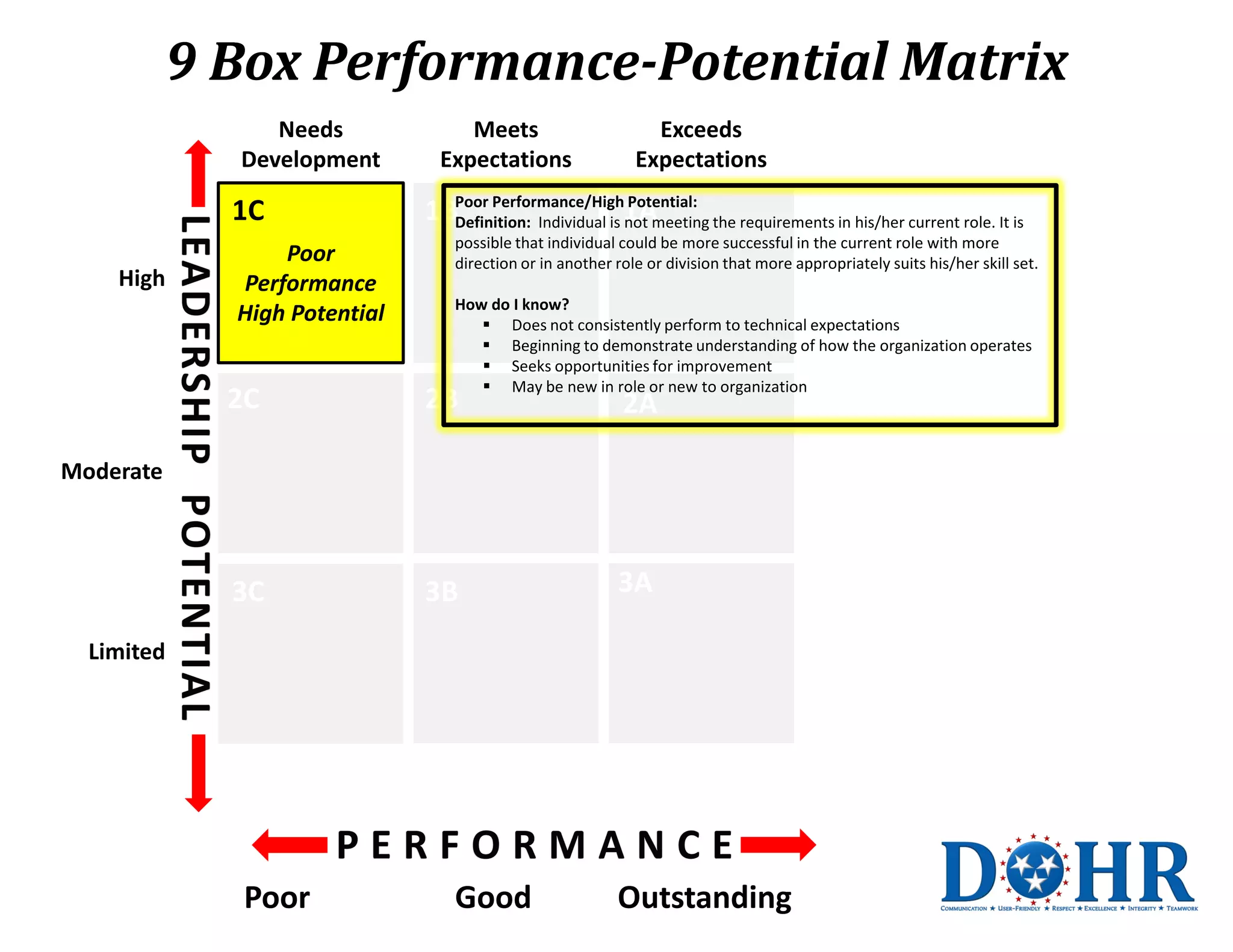 9 box matrix | PDF