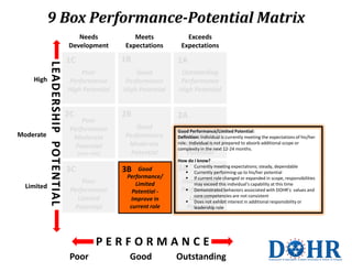 9 box matrix | PPT