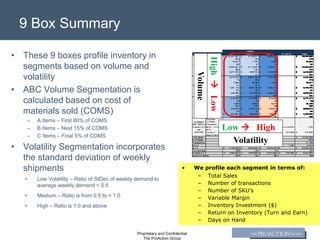 9-Box Case Study - The ProAction Group | PPTX
