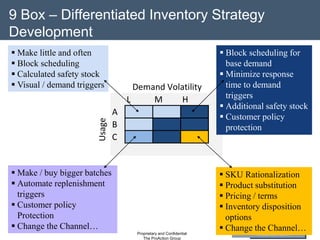 9-Box Case Study - The ProAction Group | PPTX