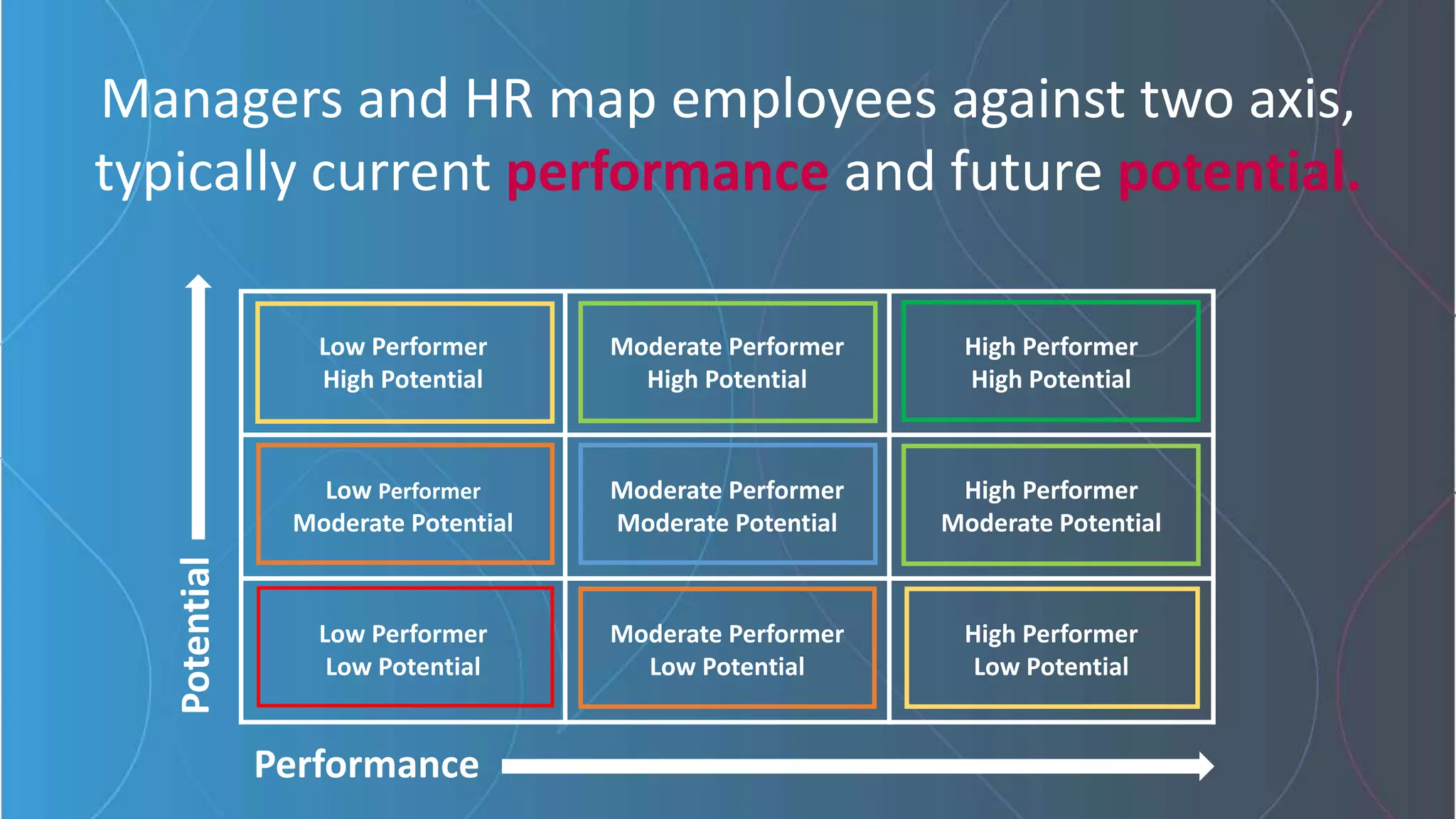 What is a 9-box grid and why might you find it helpful? | PPTX | Careers