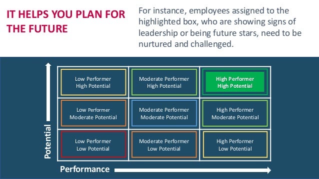 What is a 9-box grid and why might you find it helpful?