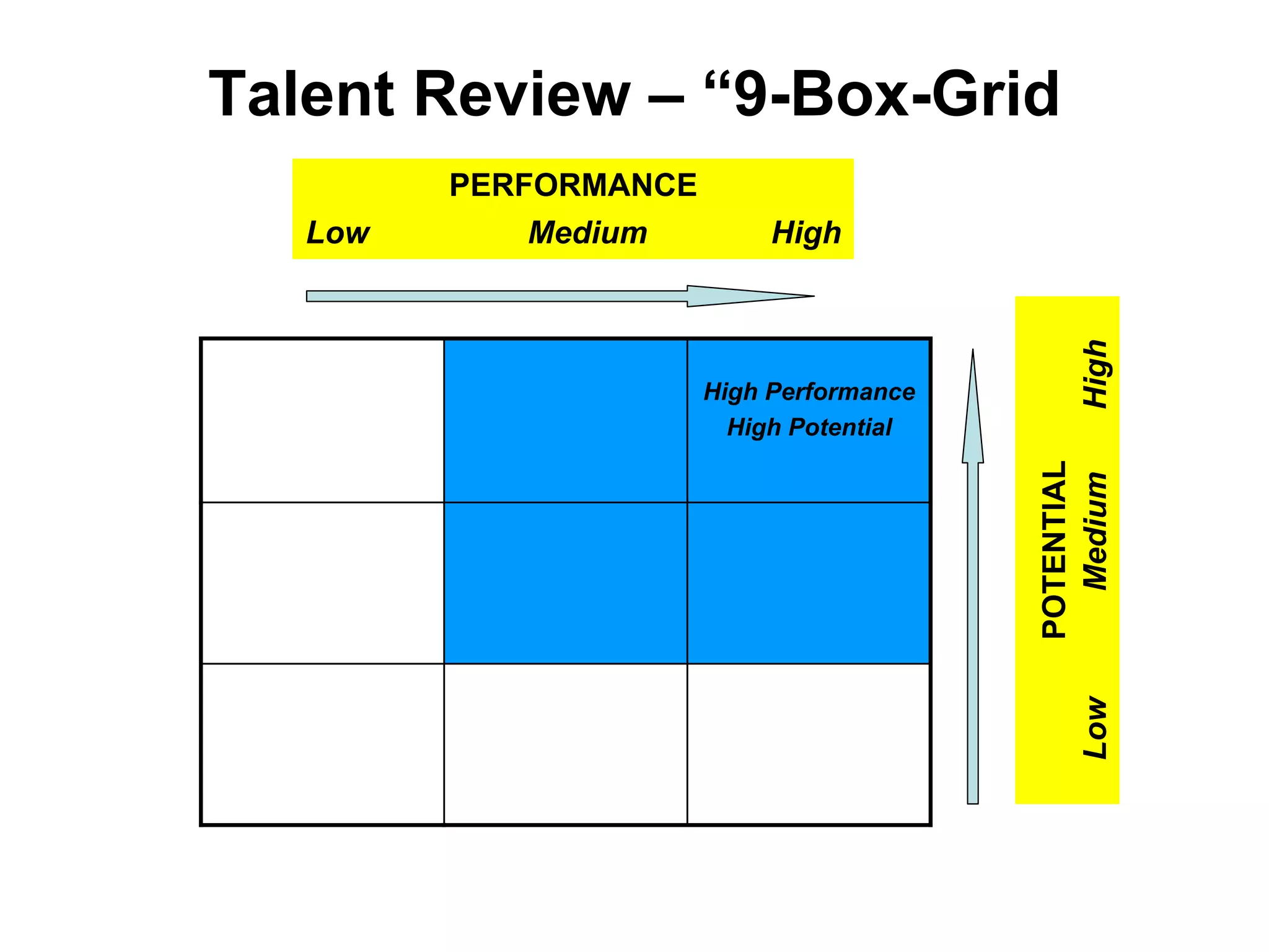 9 box+grid talent | PDF