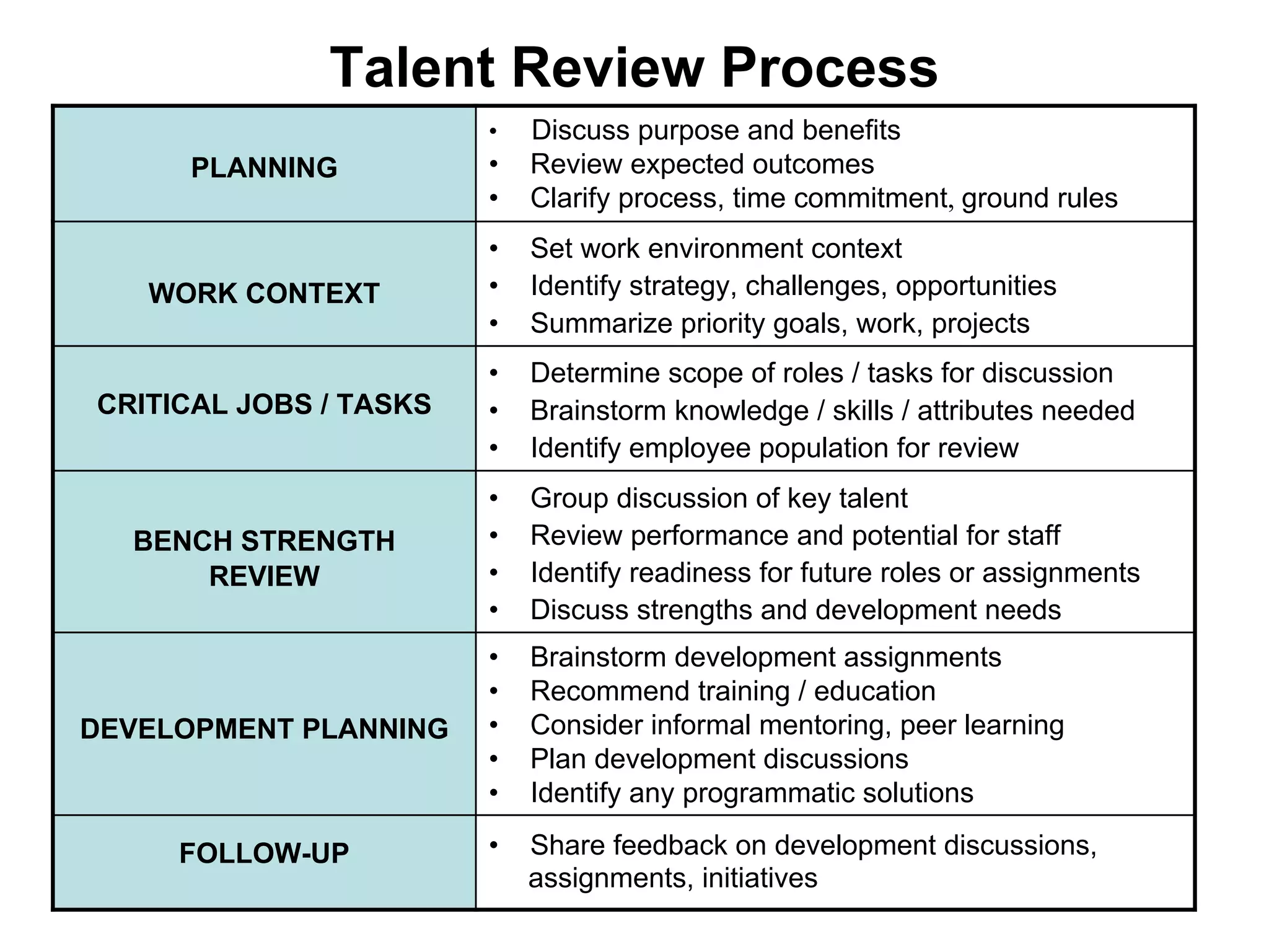 9 box+grid talent | PDF