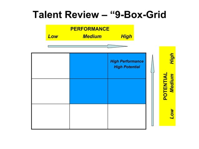 9 box+grid talent | PDF