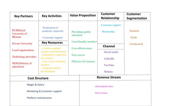 9-Building-block.pptx