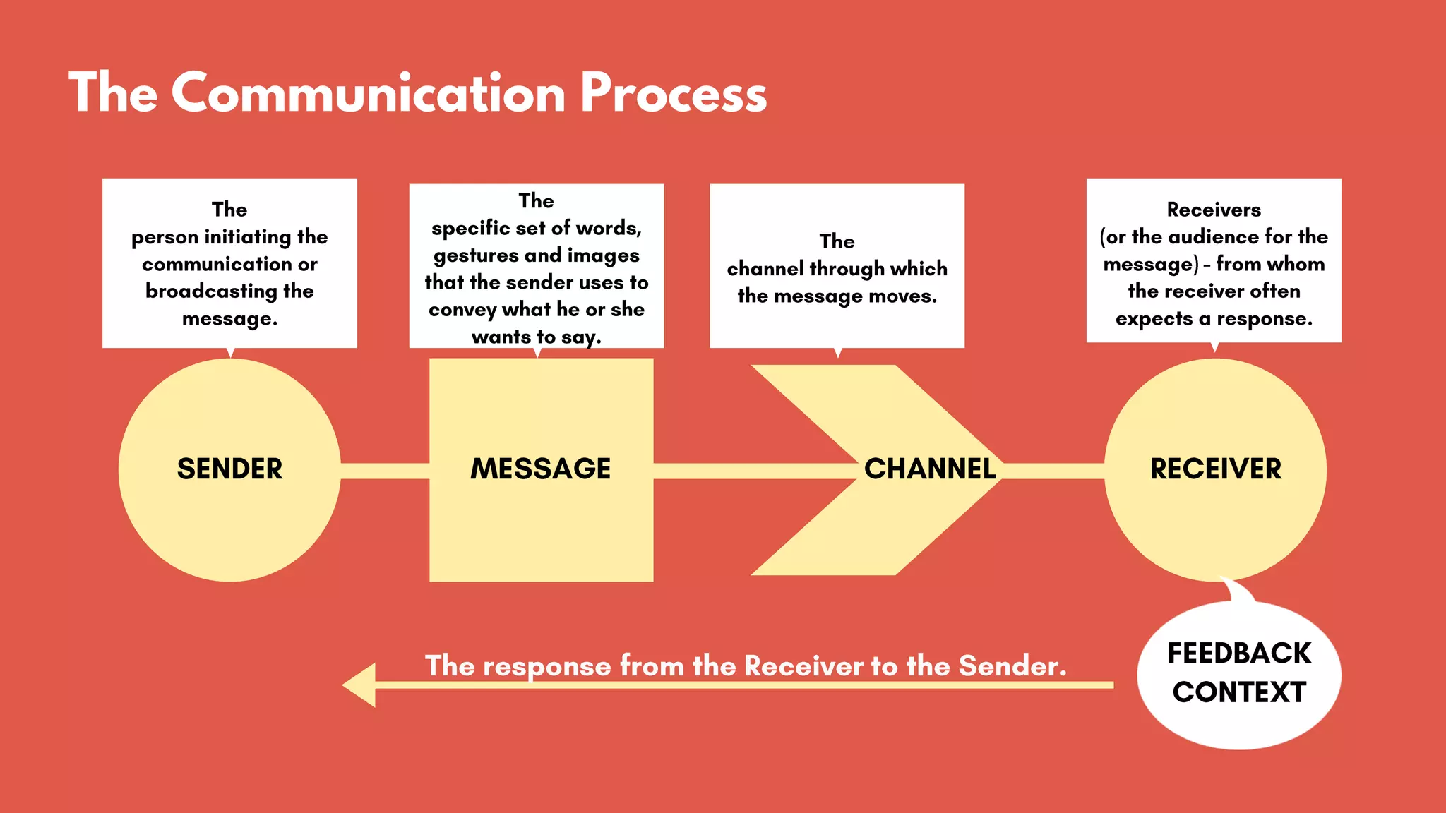 9 - Business Communication - Verbal.pptx