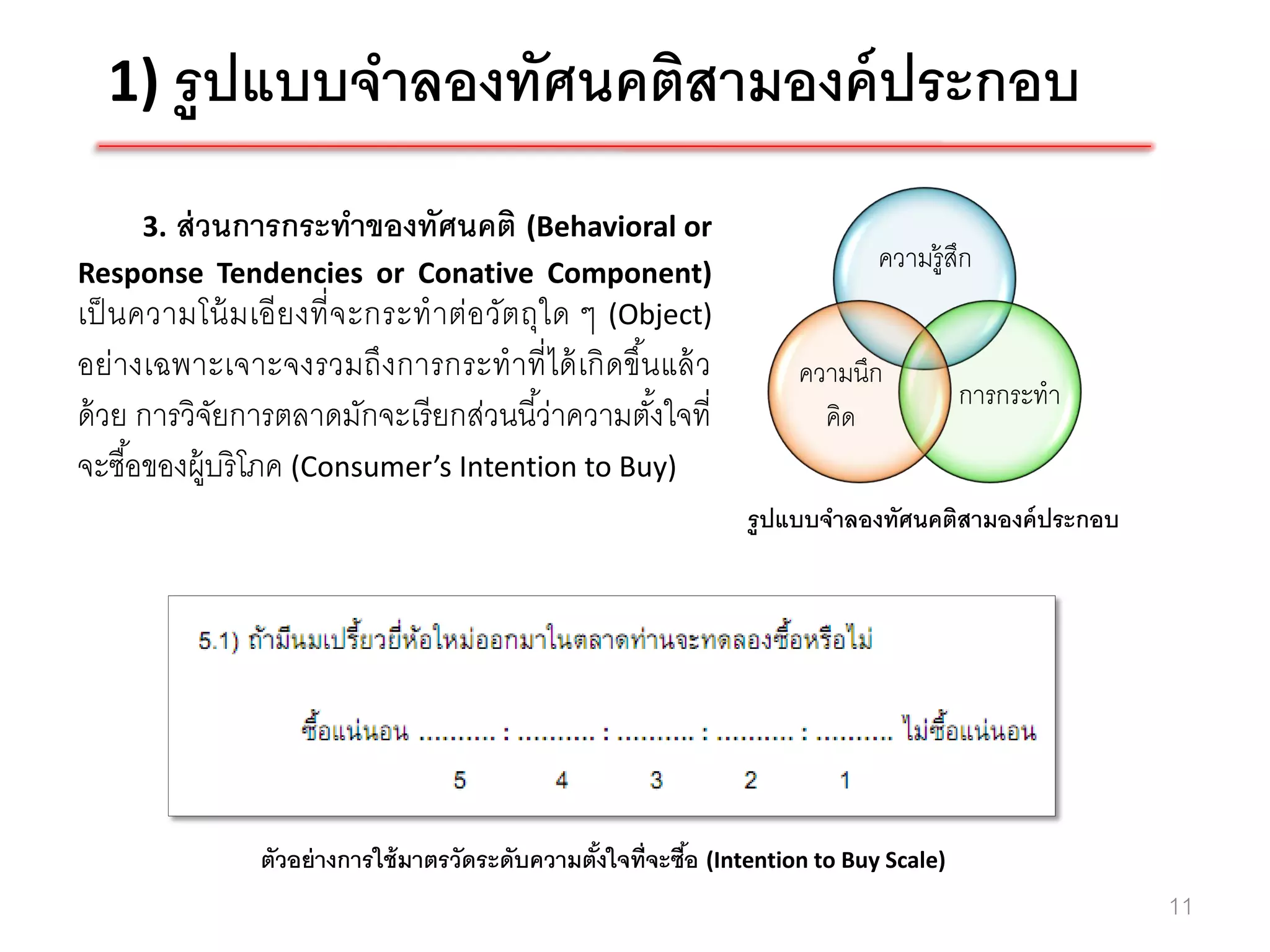 ทัศนคติกับพฤติกรรมผู้บริโภค (Attitude and Consumer Behavior : Ch 9) | PDF