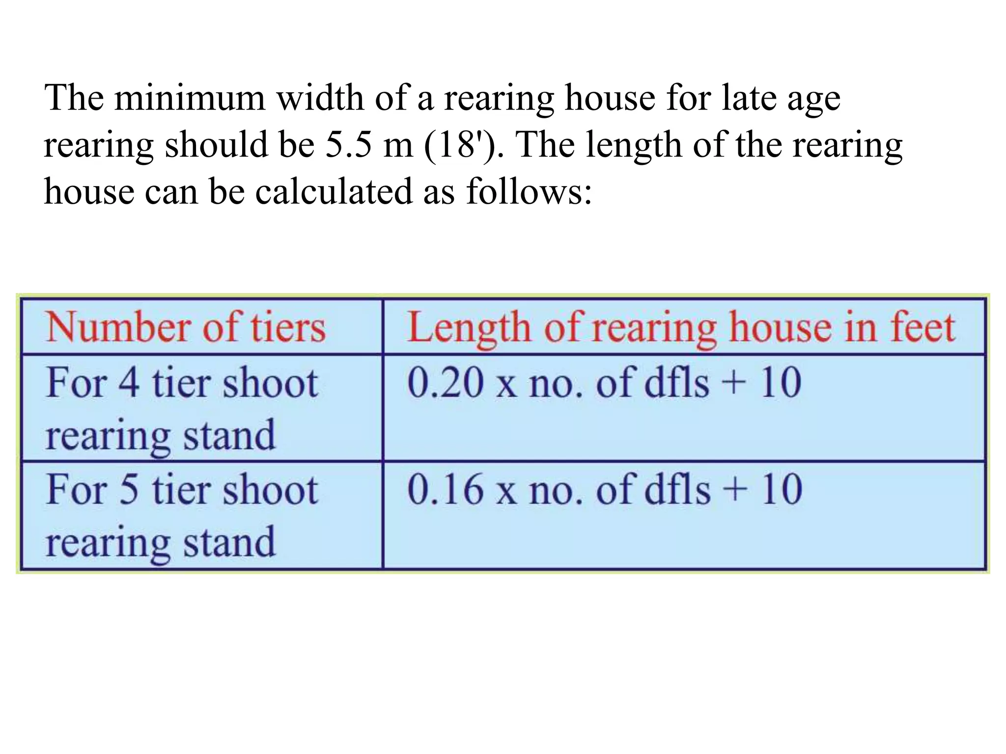 9 chapter silkworm rearing plan , rearing house plan and equipments | PPTX