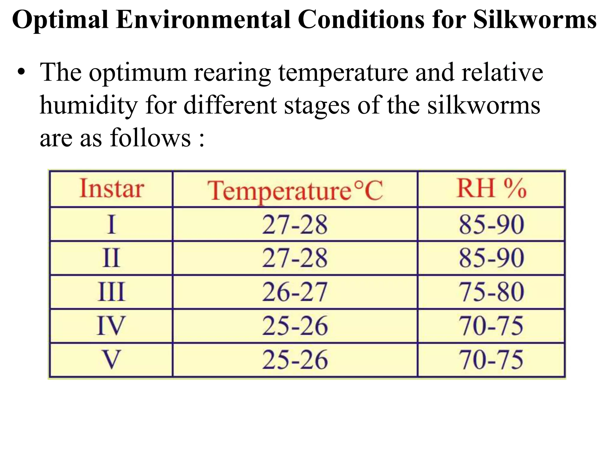 9 chapter silkworm rearing plan , rearing house plan and equipments | PPTX