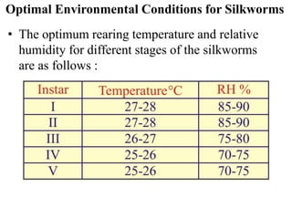 9 chapter silkworm rearing plan , rearing house plan and equipments | PPTX