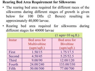 9 chapter silkworm rearing plan , rearing house plan and equipments | PPTX