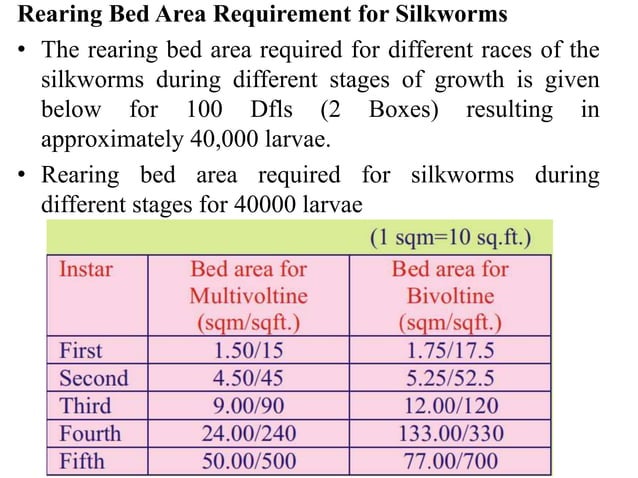 9 chapter silkworm rearing plan , rearing house plan and equipments | PPTX