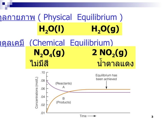 chemical equilibrium | PPT
