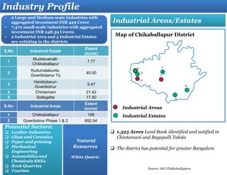 Chikballapur District profile | PPTX